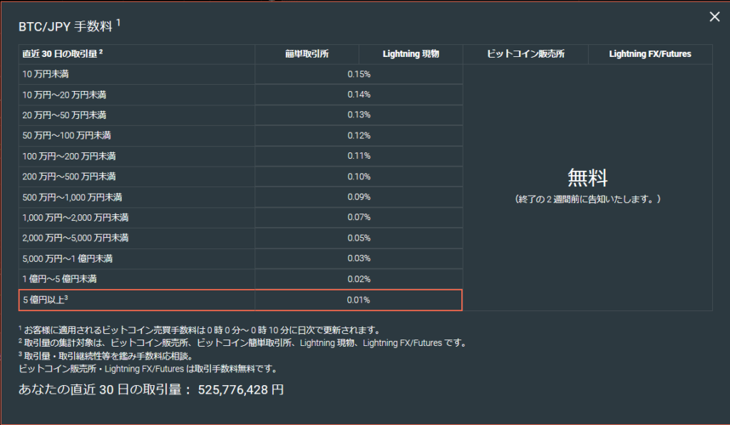 ビットコインが779,001円の安値に迫る | 爆儲けしたい極貧FXトレーダー、オレンジのブログ